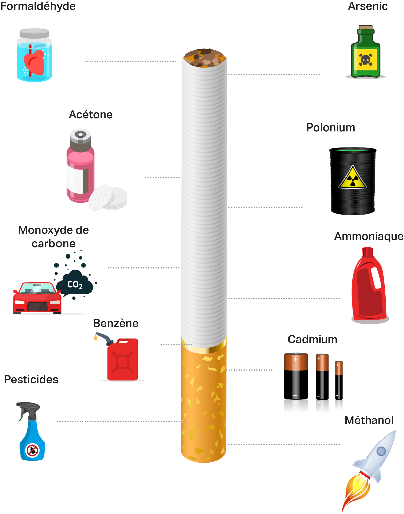 Contaminants de l’air - Association pulmonaire du Québec